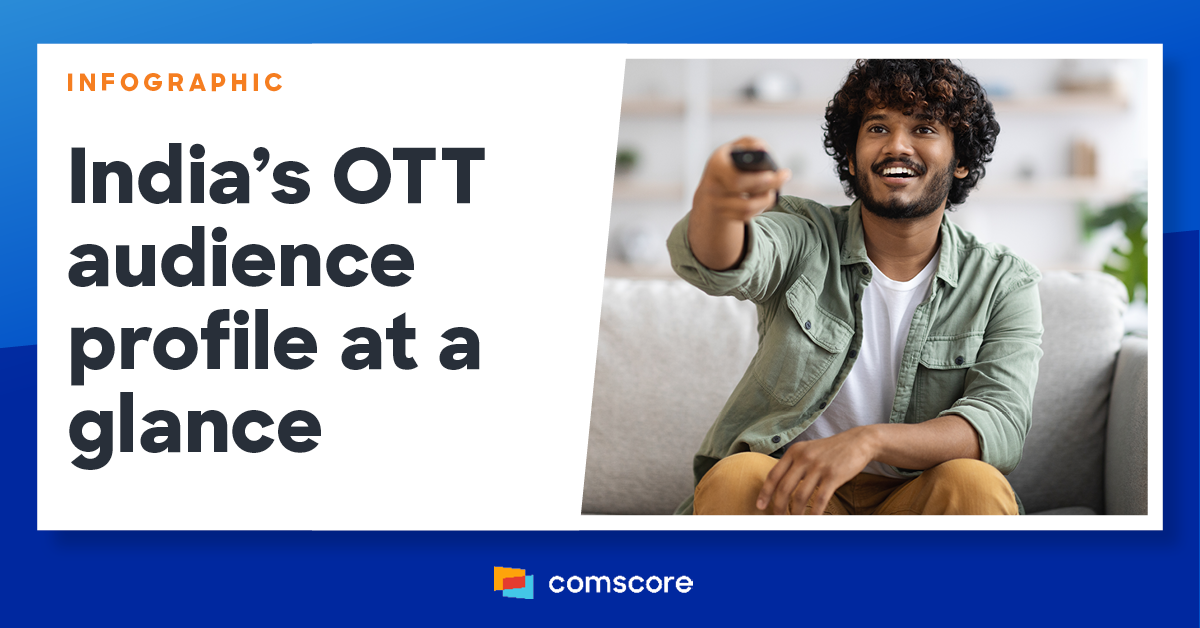 Infographic: analysis of the OTT profile in India - Comscore,...