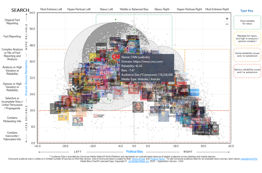 Comscore Markets® - Interactive Map - Comscore, Inc.