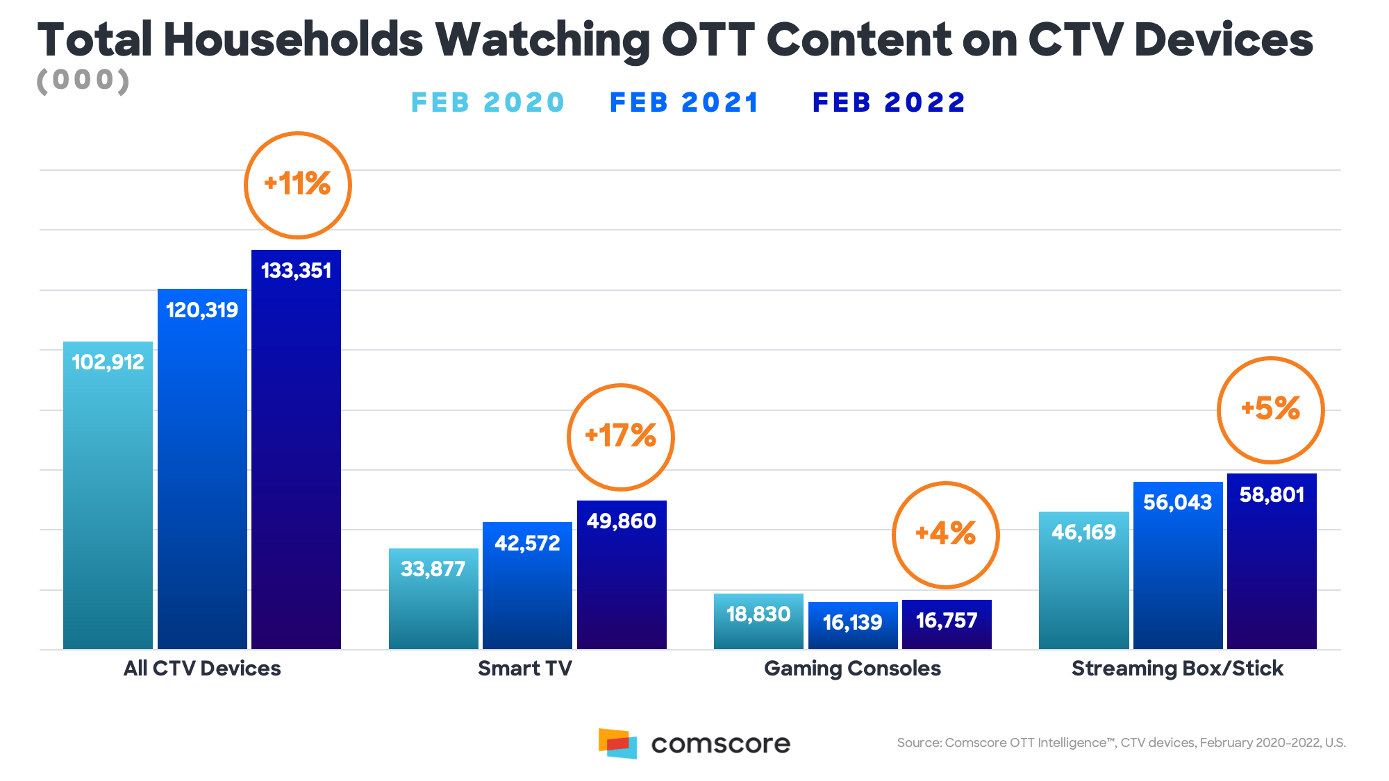 Smart TVs: Streaming’s Ultimate Catalyst - Comscore, Inc.