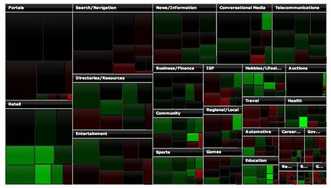 Interactive Treemap of the Internet - Comscore, Inc.